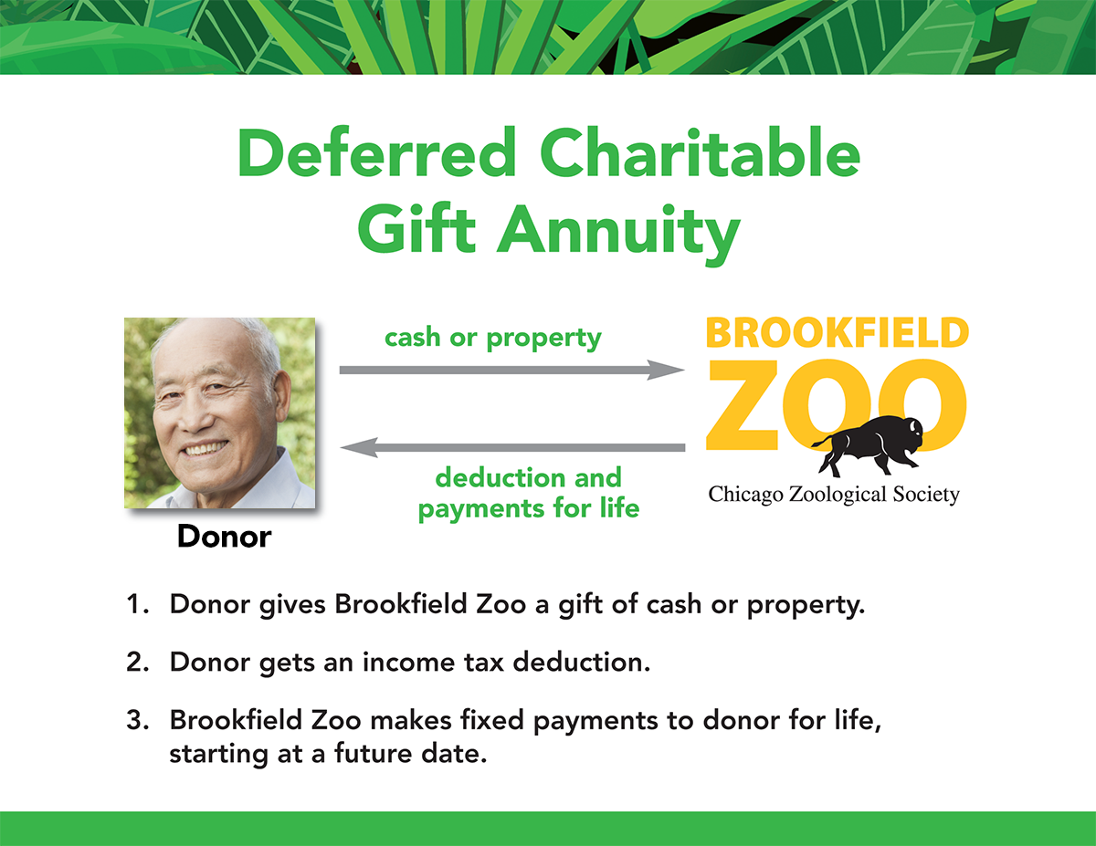 Brookfield Zoo Chicago - Planned Giving
